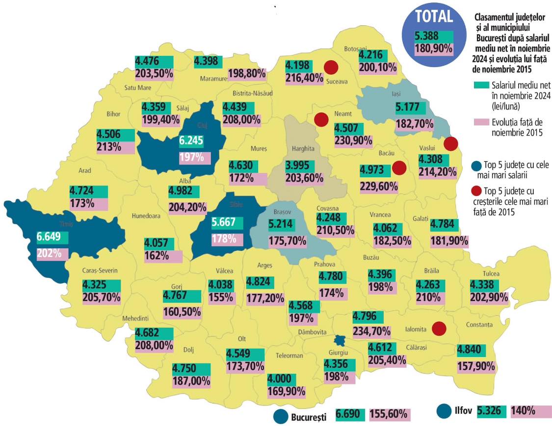 Salariul minim net si mediu 2025 – statistici FormulaBanilor