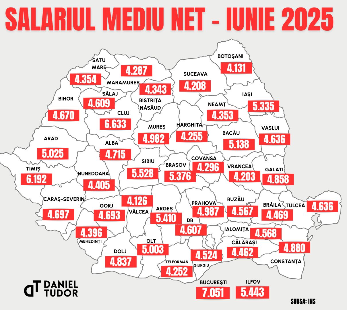Salariul minim net si mediu 2025 – statistici FormulaBanilor