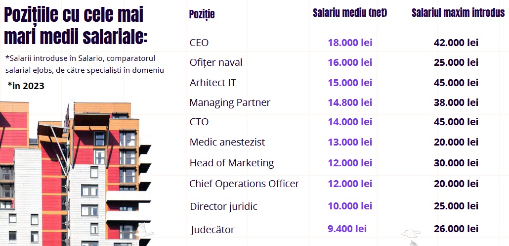 Salariul minim net si mediu 2025 – statistici FormulaBanilor
